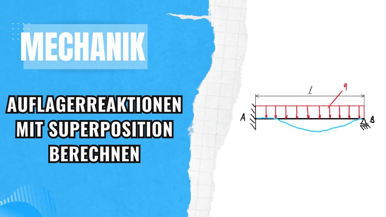 Statisch unbestimmte Systeme | Superposition | Biegelinie | Technische ...