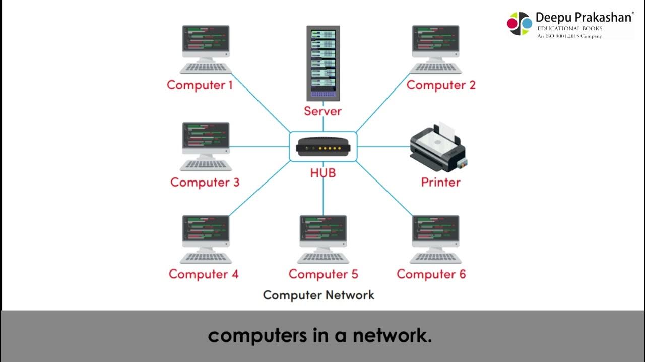 Chapter-1 Topic-1 Computer Networking - YouTube