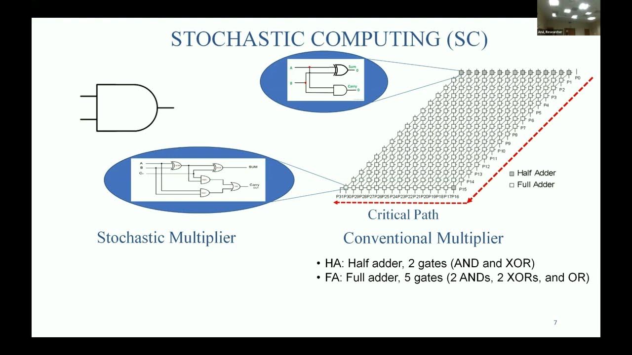 Efficient Stochastic Computing based Circuits for Servomotor ...