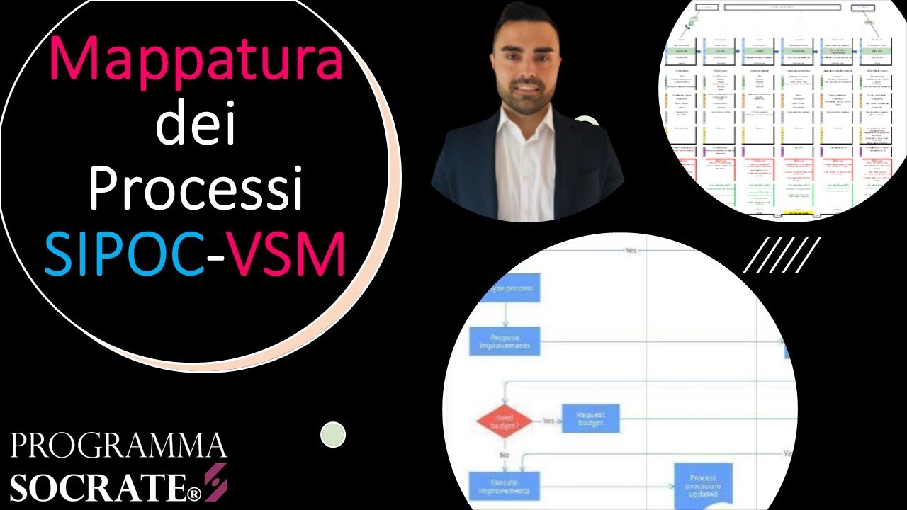 Come mappare i processi con il metodo SIPOC-VSM - YouTube
