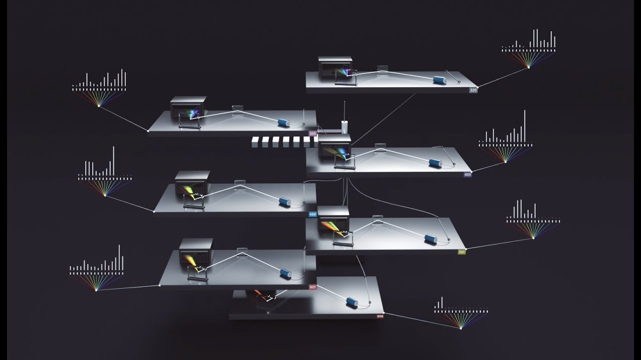 Introduction of Sony Spectral Cell analyzer - YouTube