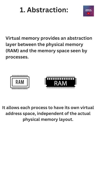 Abstraction in virtual memory management #operating_system #digitalsoftecs - YouTube