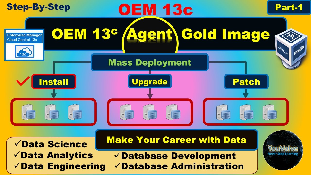 OEM 13c Agent Installation using Gold Image - Mass Deployment of Agent ...