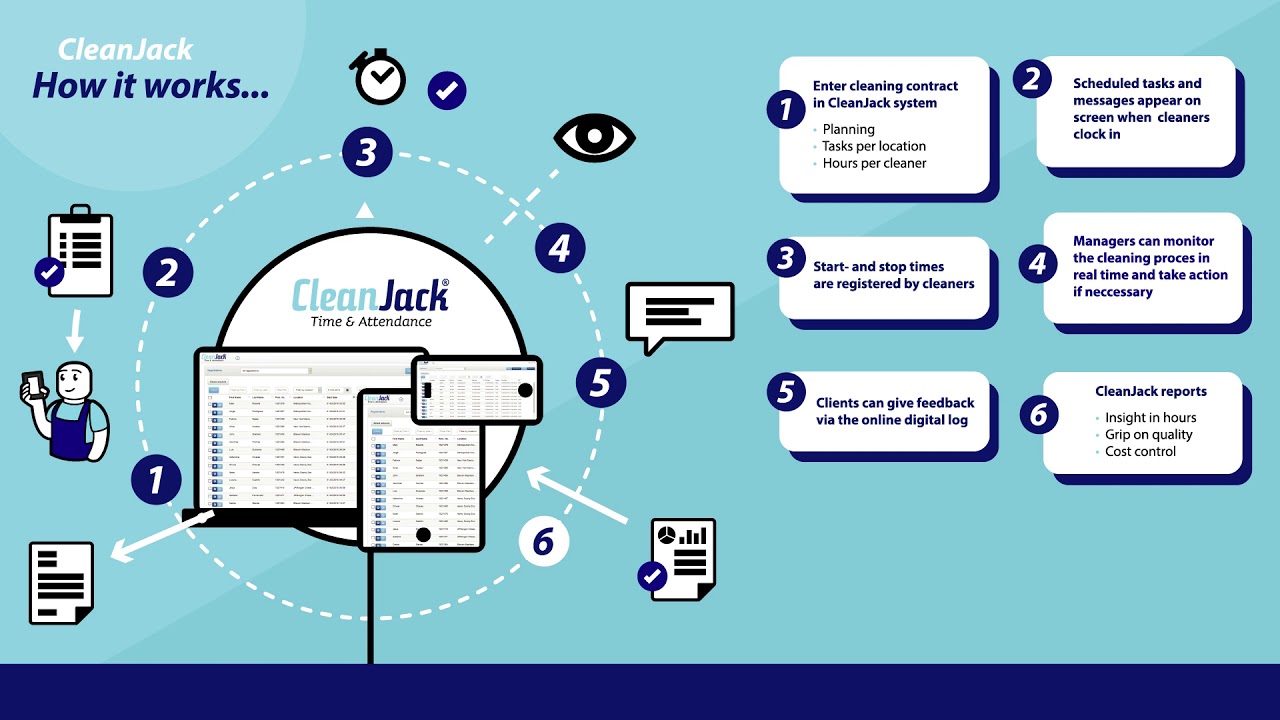 Cleanjack Infographic - How it works... - YouTube