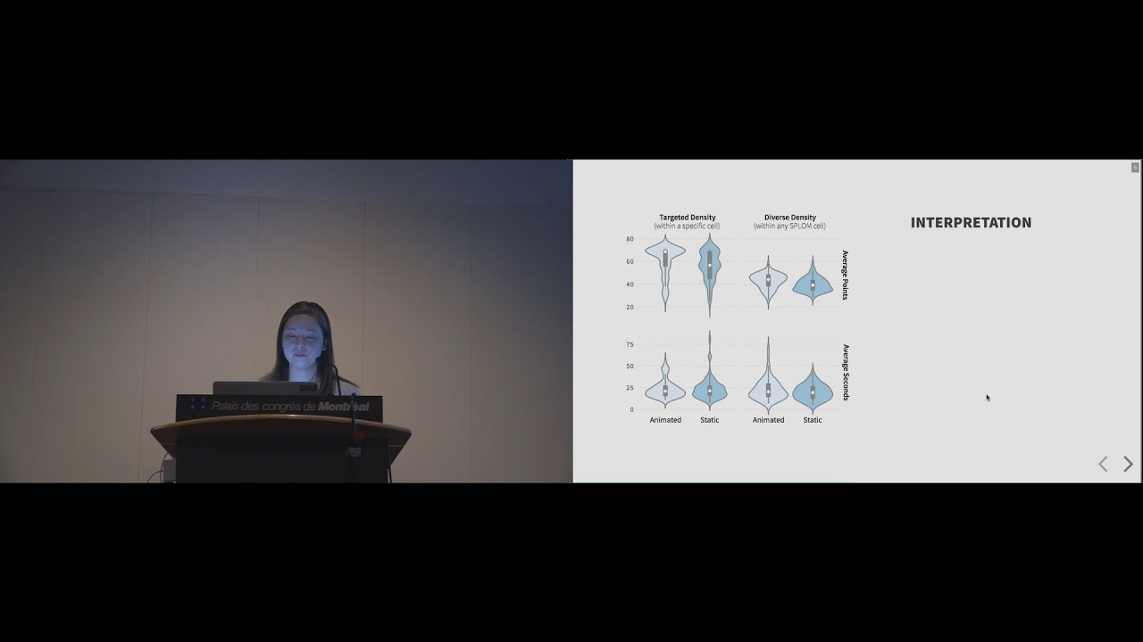 Using Animation to Alleviate Overdraw in Multiclass Scatterplot ...