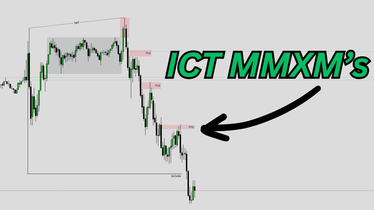 Identifying Lower Time Frame ICT MMXM's - YouTube