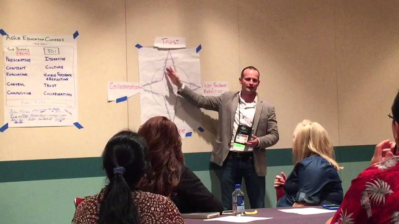 Short explanation of the Agile Education Compass - YouTube