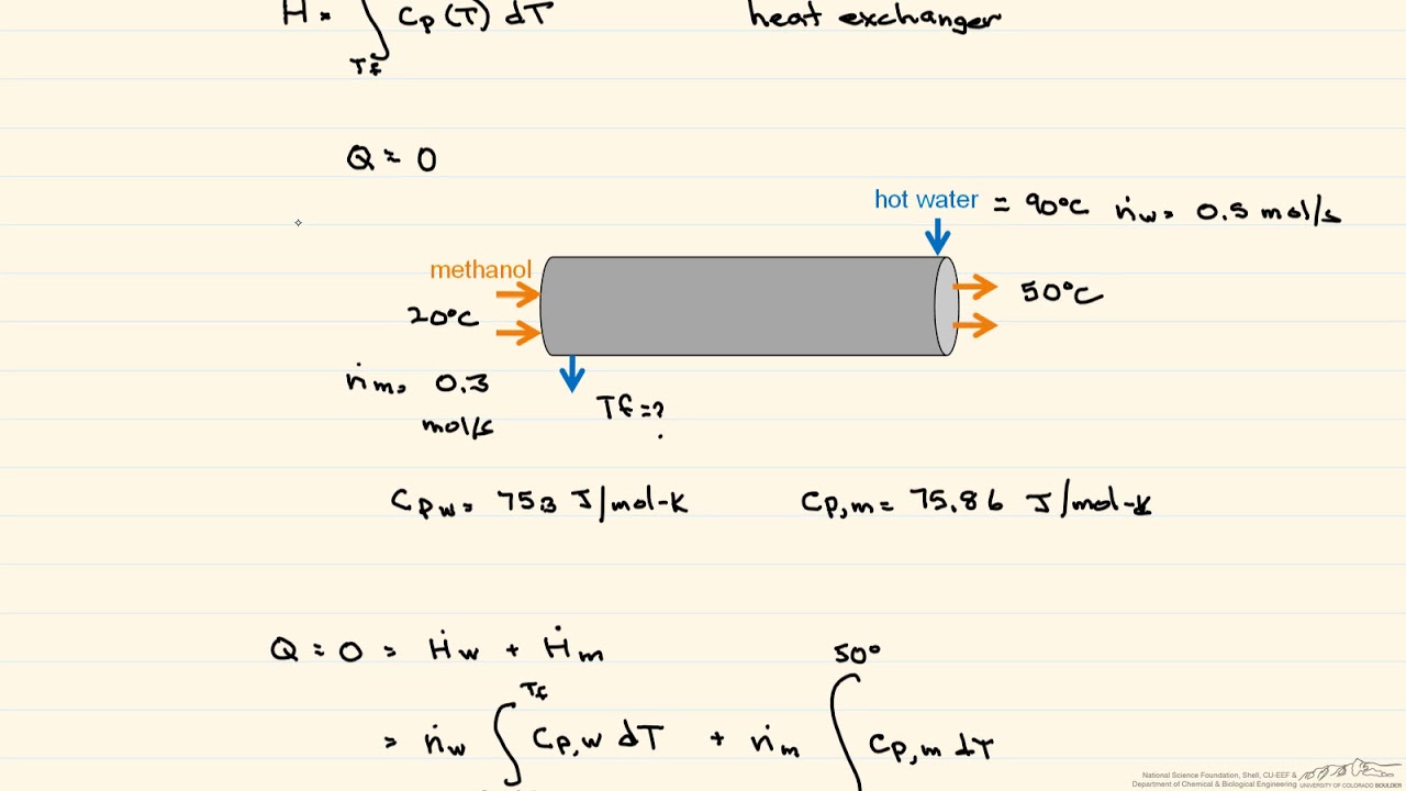 Energy Balance on a Single-Phase System - YouTube
