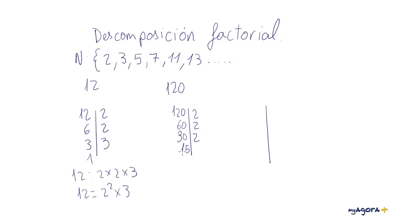 Descomposicion Factorial Youtube