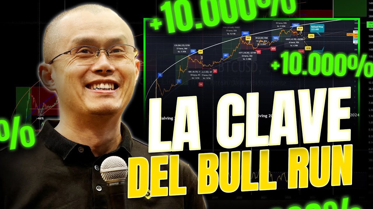 ESTA ESTRATEGIA De INVERSIÓN Puede Se La CLAVE En El Siguiente BULL RUN ...