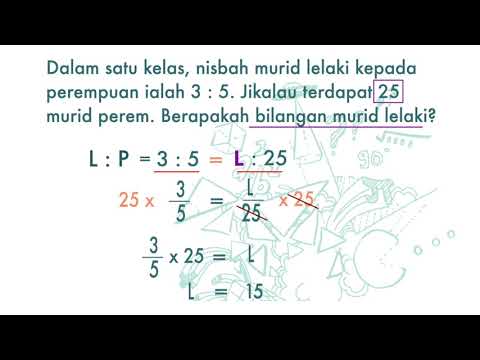 Mathematics is Fun: KADARAN - KAEDAH PENDARABAN SILANG