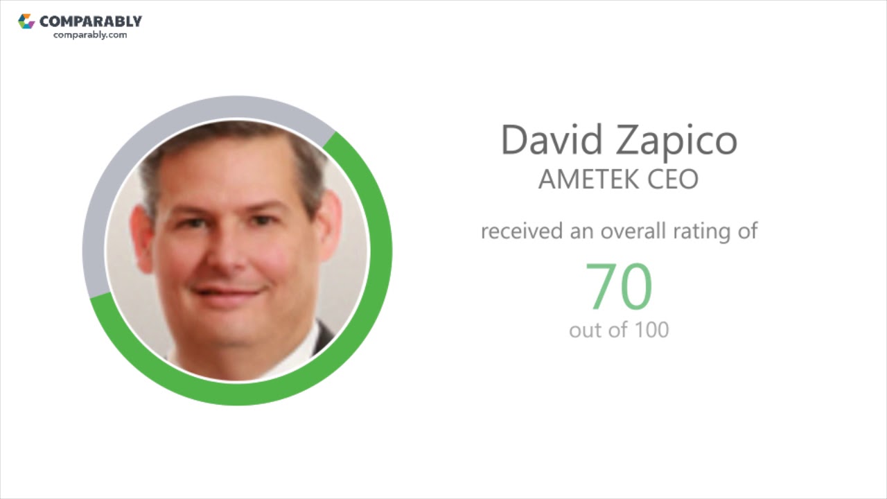 AMETEK's CEO and Office Environment - Q1 2019 - YouTube