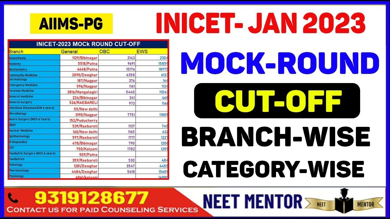 INICET Jan 2023🔥 Mock Round Branch Wise Cut Off 🔥 Rules and Regulations ...