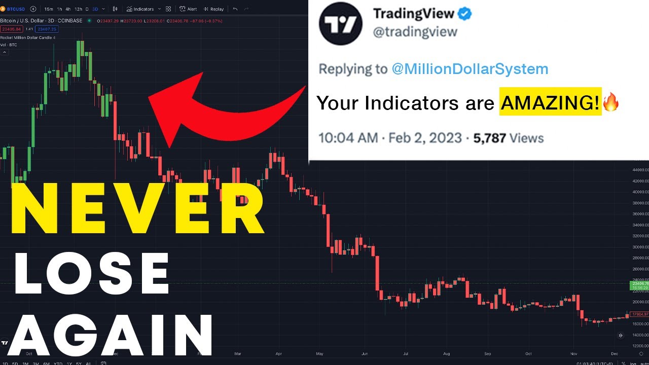 MOST Accurate Trading Indicator On TradingView In 2023! (Insane 95% ...