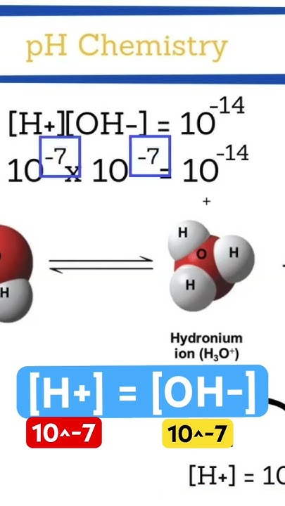 How to calculate pH Chemistry of water 💦 101 #molarity #phscale # ...