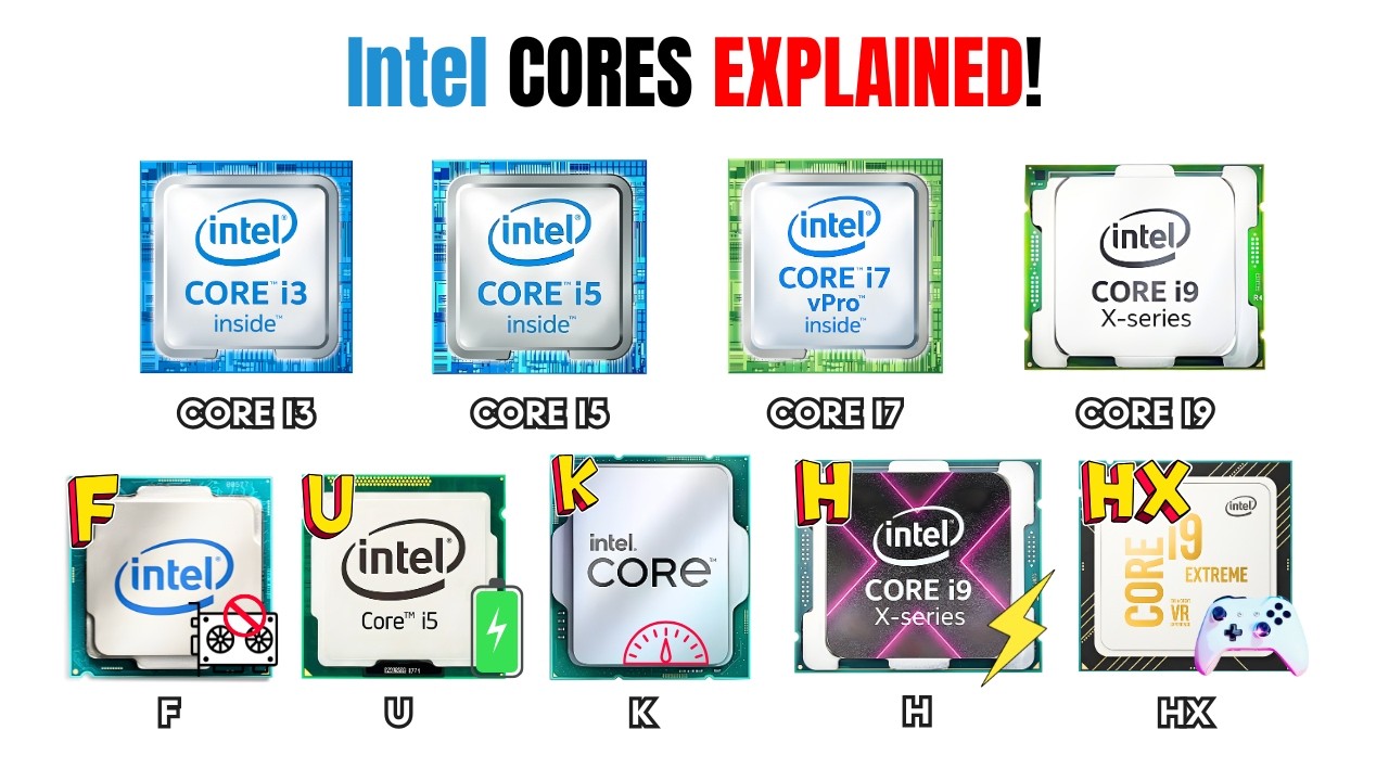 Every INTEL CPU Explained in 5 Minutes (Watch this before buying a new ...