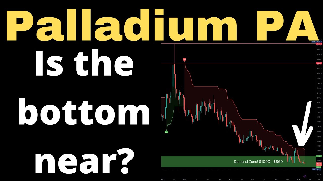 Palladium Watch list Update! Feb 6 2024 - YouTube