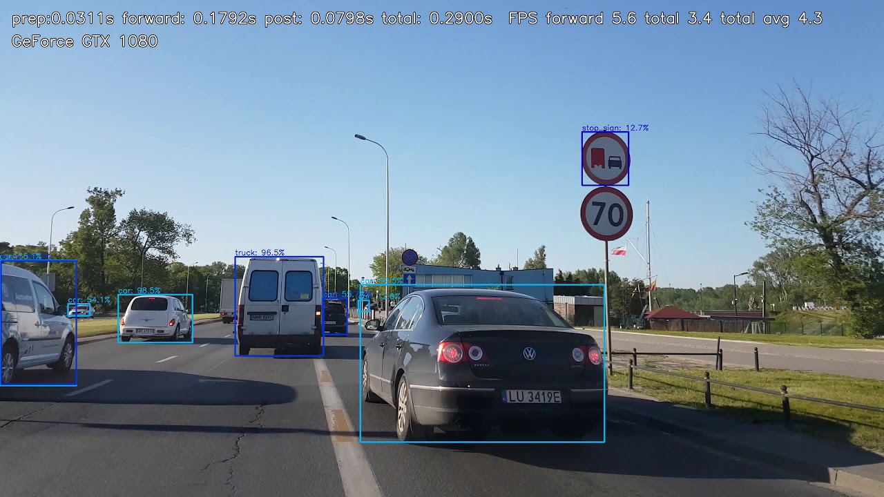 M2det A Single Shot Object Detector Based On Multi Level Feature Pyramid Network Youtube
