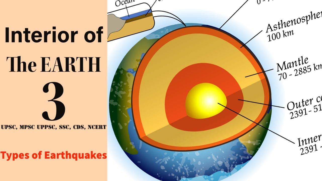 Types of earthquakes, @Rajasvapth GEOGRAPHY, NCERT, UPSC, SSC, MPSC ...