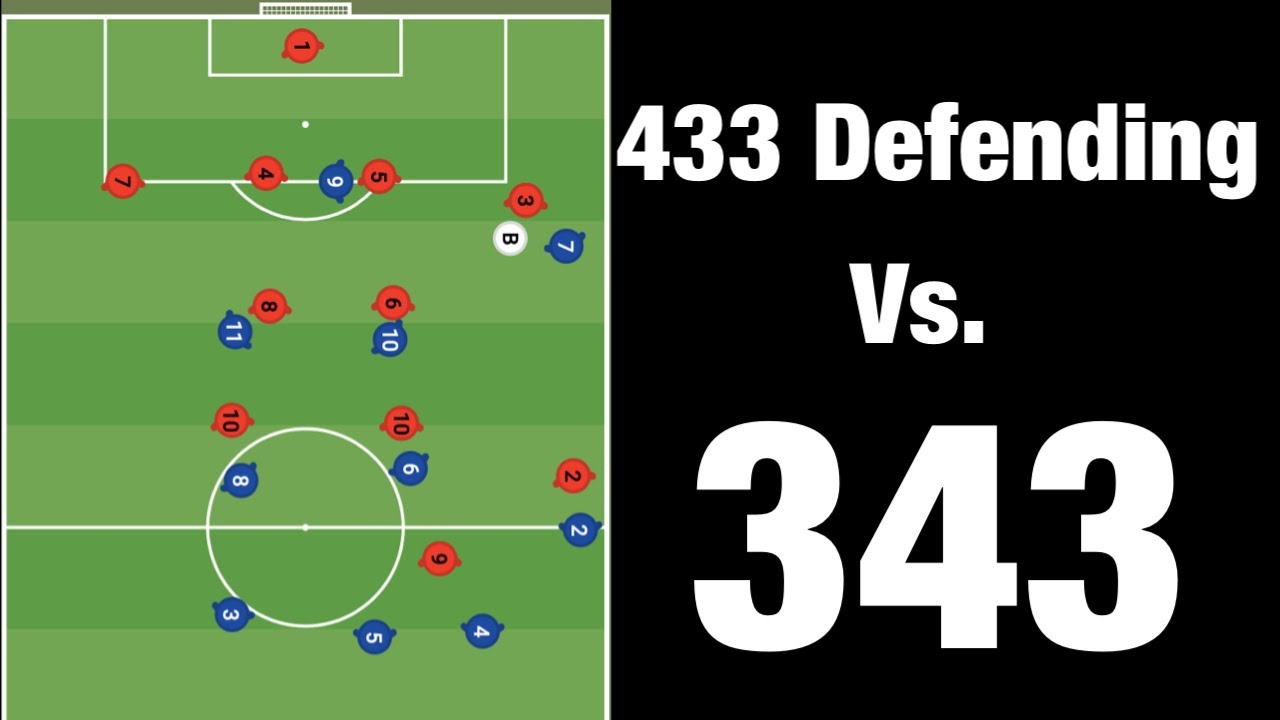 Soccer Made Easy: 433 Defending Vs. 343 - YouTube
