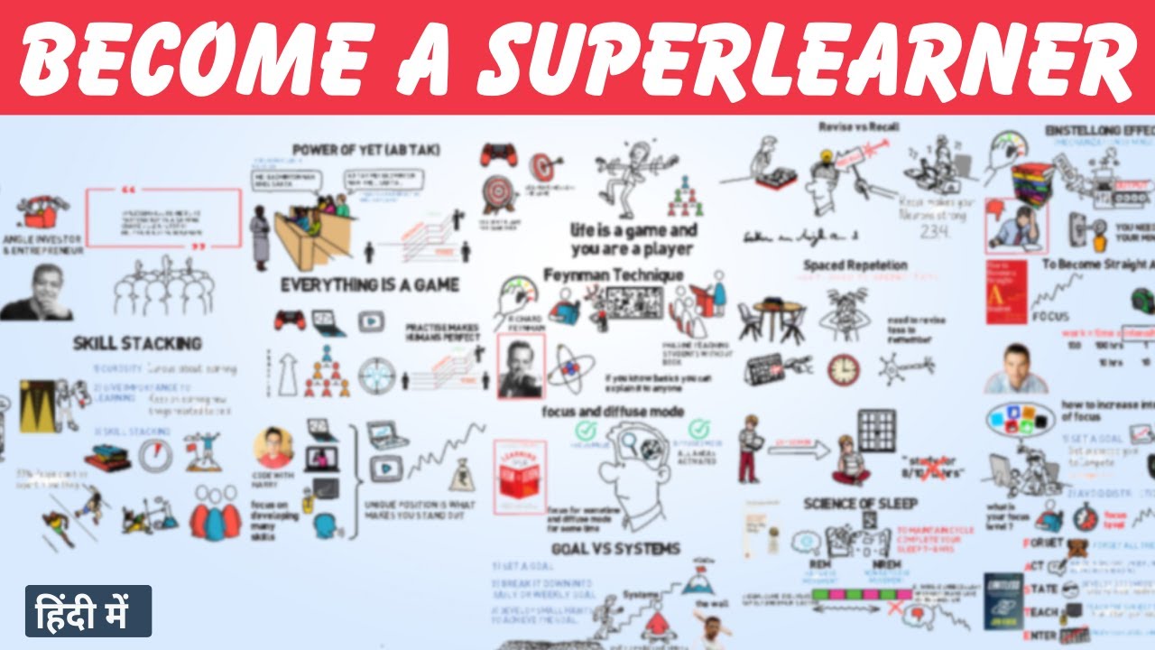 Become a Super Learner | Knowledge from 20+ Books - YouTube