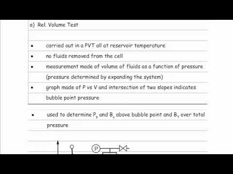 Reservoir engineering PVT analysis - YouTube