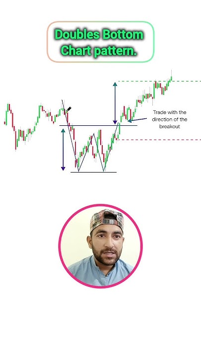 double Bottom chart pattern explain with logic and Trade #trading # ...