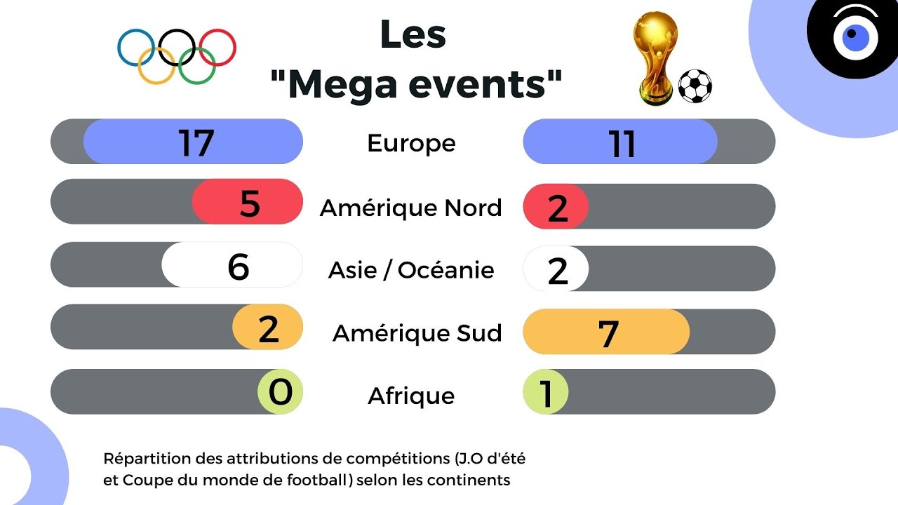 CIO, FIFA, FIA ... les défis des instances du sport (Part.2) - YouTube