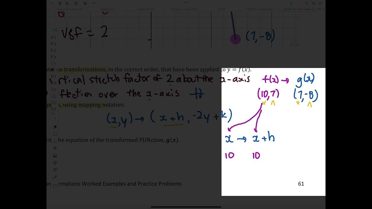 Determine Transformations from Graphs Using Domain, Range and Visual ...