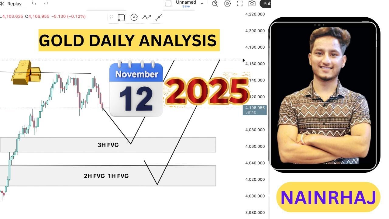 Gold Daily analysis Today 90% Accuracy - YouTube