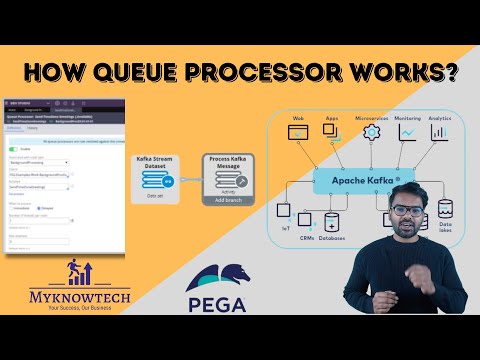 How Queue processor works in Pega