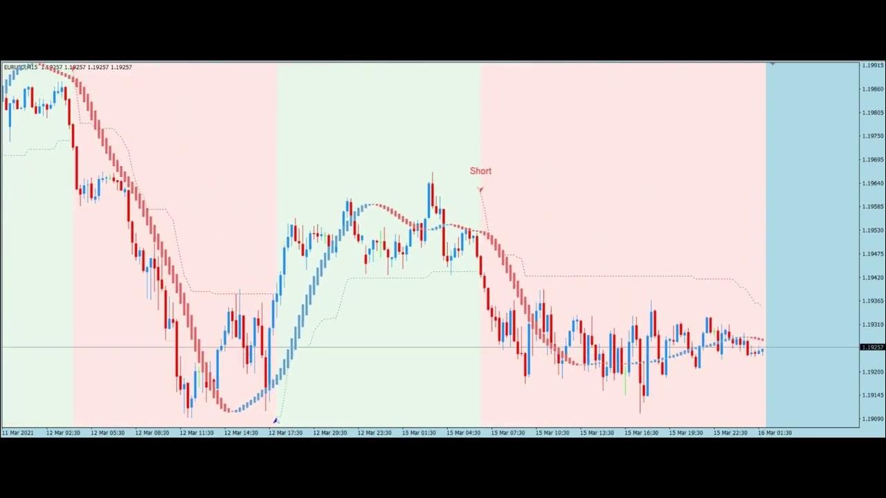 Best Non Repaint Forex Entry Point Indicator ｜ Attached With Metatrader 4 ｜ AM Trading Tips ...