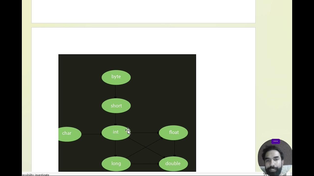 OOPs 7 days challenge --- DAY4(Static or Compile time Polymorphism or Method Overloading) - YouTube