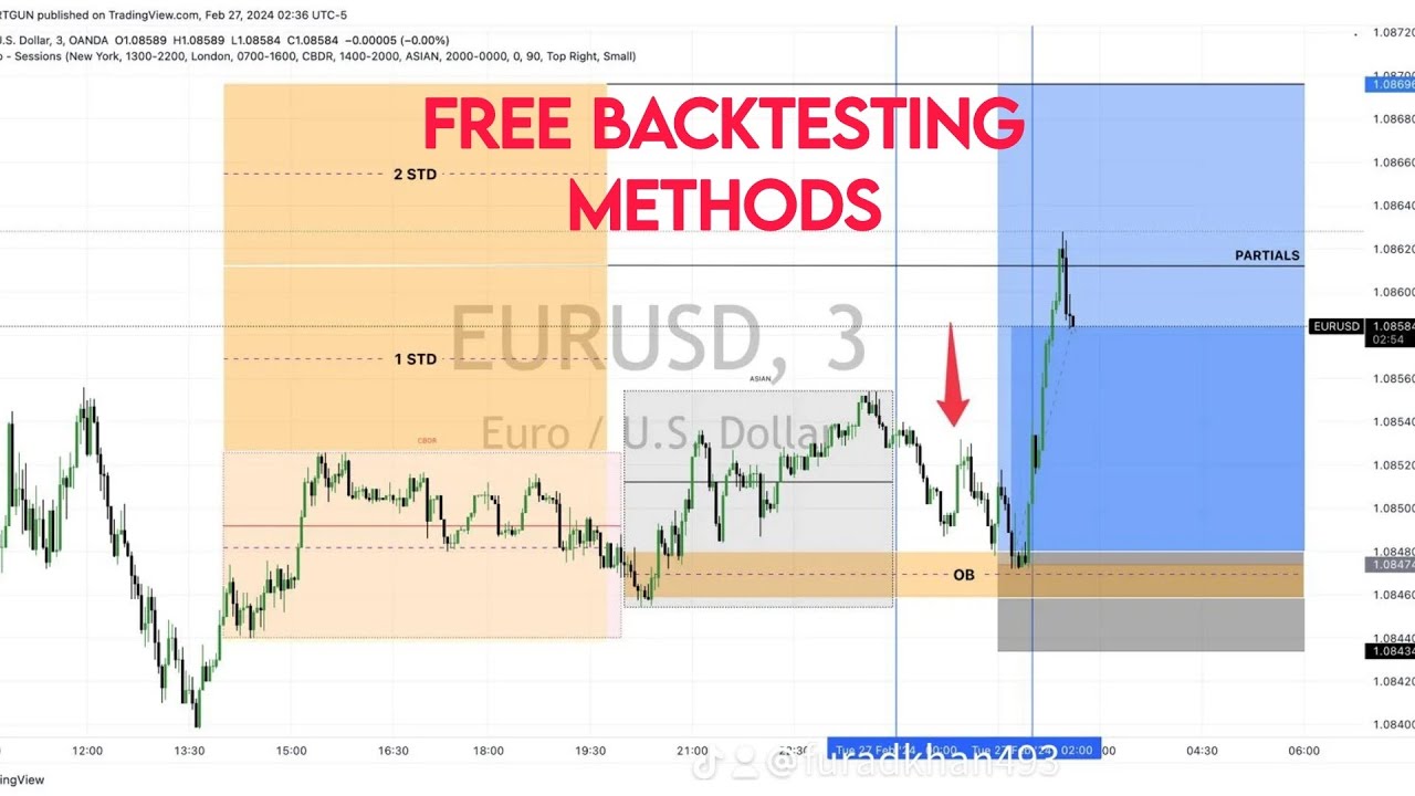 13.2 Free Backtesting Methods - YouTube