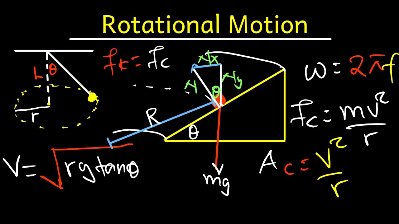 CIRCULAR MOTION QUESTION - YouTube