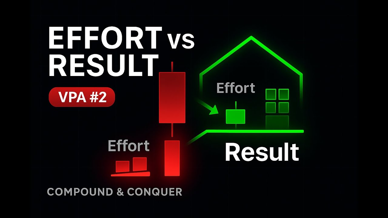 Effort vs. Result | Volume Price Analysis Explained (VPA #2) - YouTube