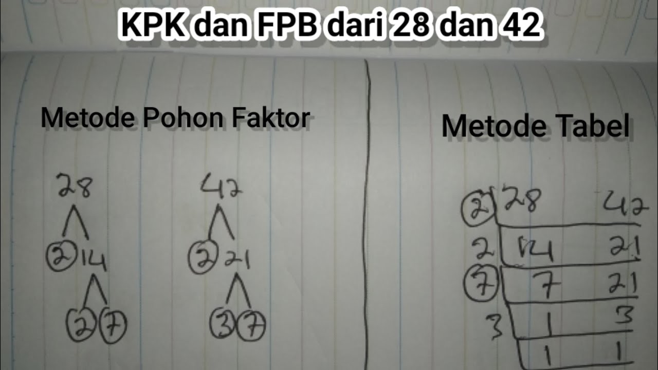 Cara Menghitung KPK dan FPB dari 28 dan 42 || Dengan Menggunakan Metode ...