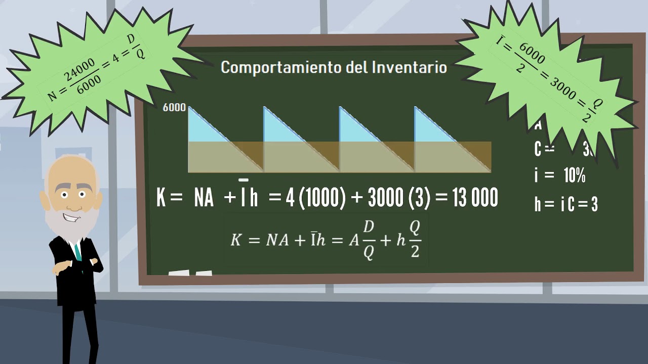 El Modelo EOQ - YouTube