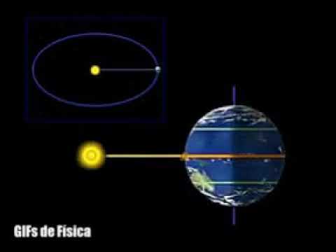 See how earth revolve around the sun in whole year - YouTube