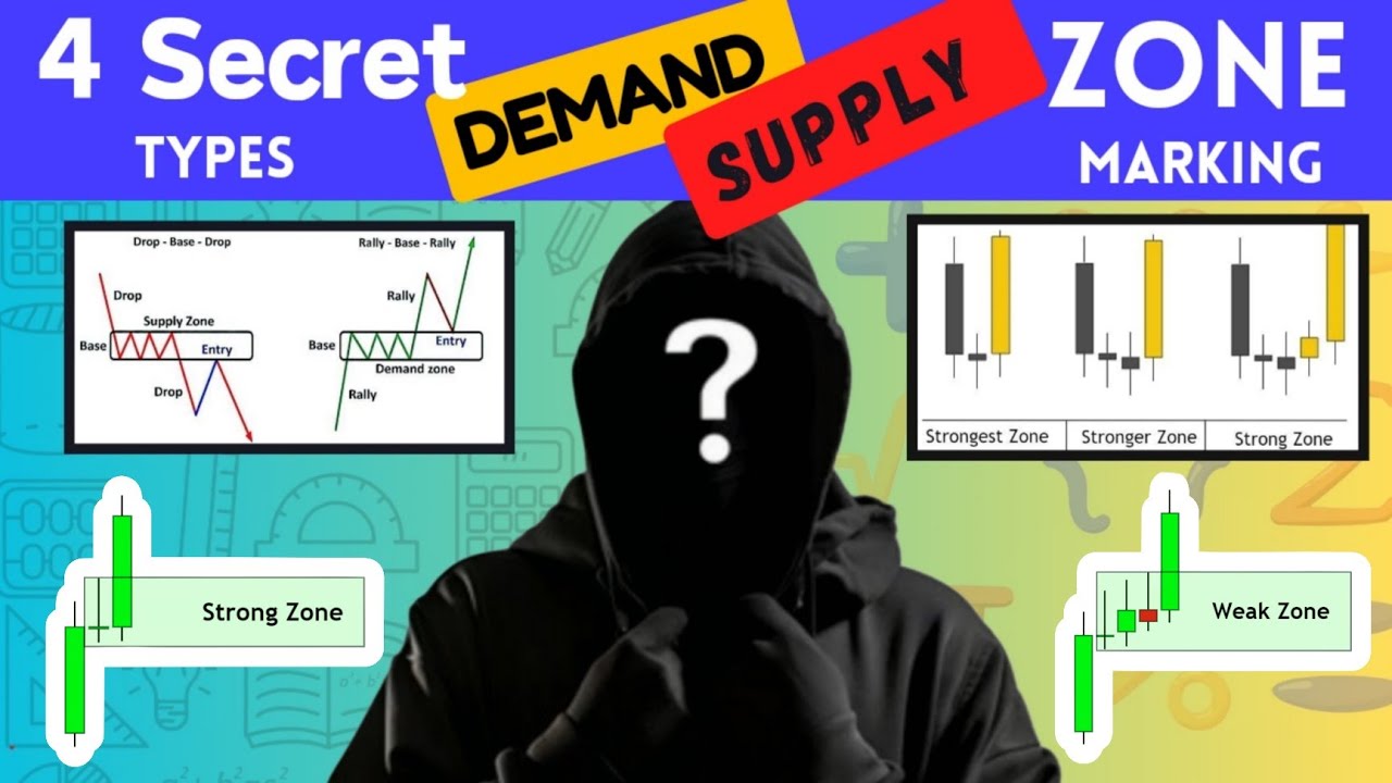 Institutions 4 Types Secret Demand & Supply Zone | Big Player's Buy ...