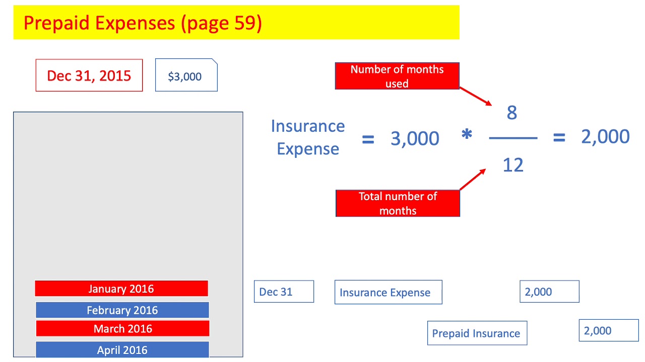 Chapter 3: Adjusting The Accounts part 1/ adjusting entries/ prepaid ...