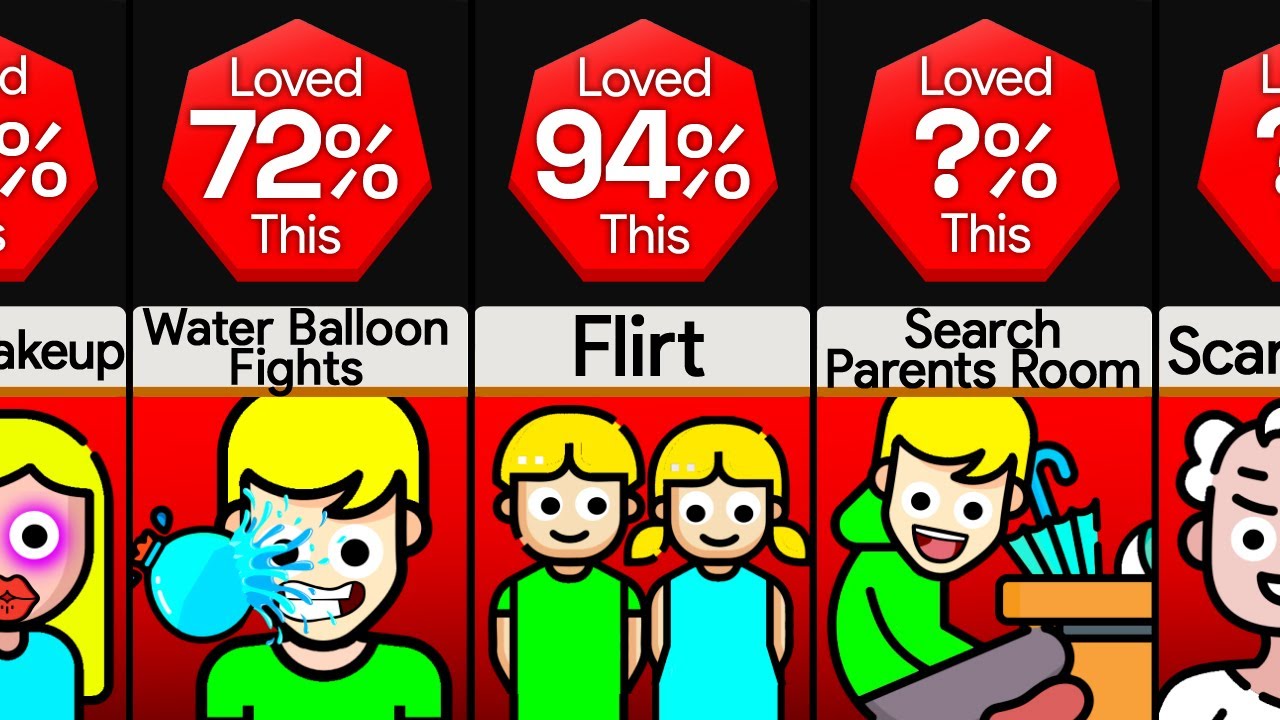 Probability Comparison: Things We Loved As A Kid - YouTube