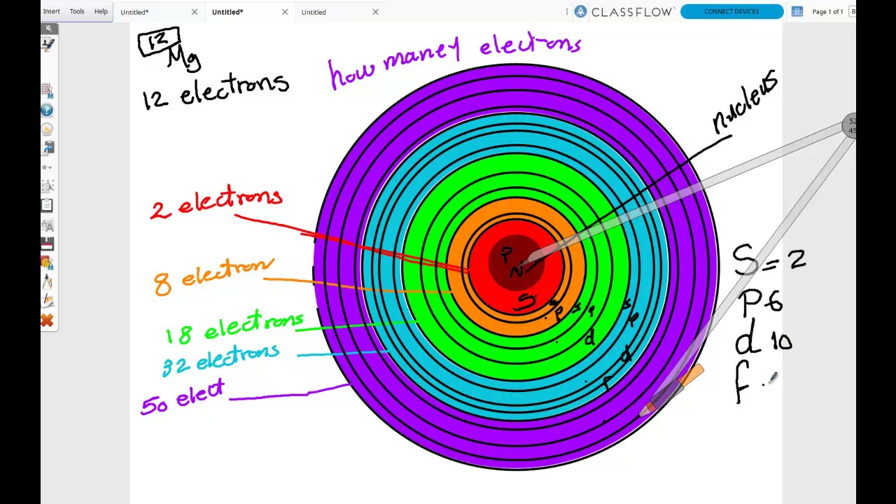 Chemistry Electron Shells and Subshells - YouTube