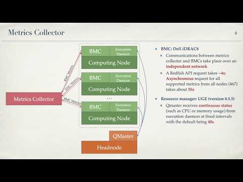 IEEE Cluster 2020 Presentation - MonSTer - YouTube