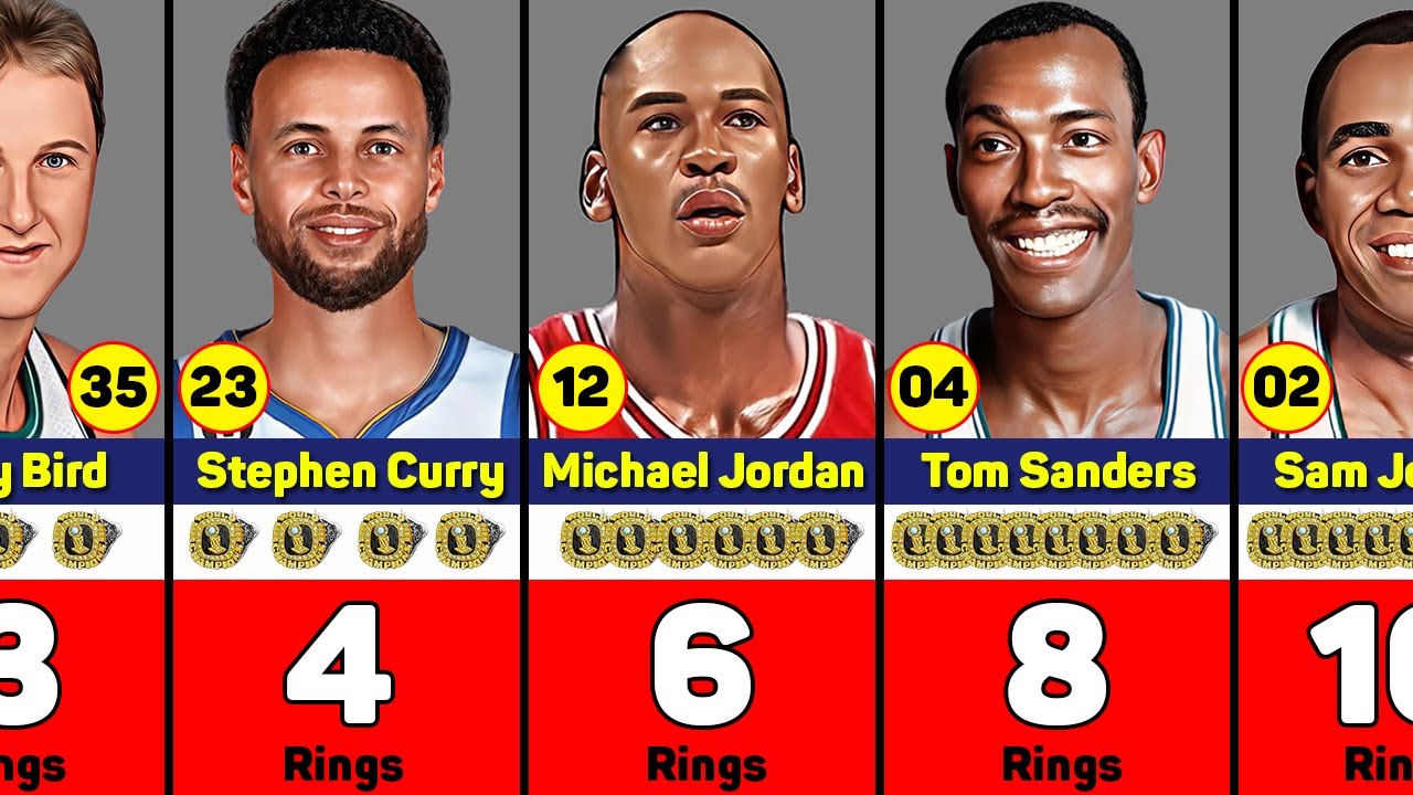 NBA Players With Most Championship Rings - YouTube