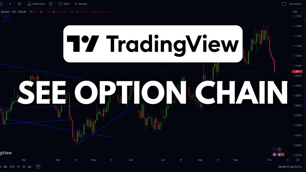 How to See Option Chain in TradingView Tutorial - 2025 - YouTube