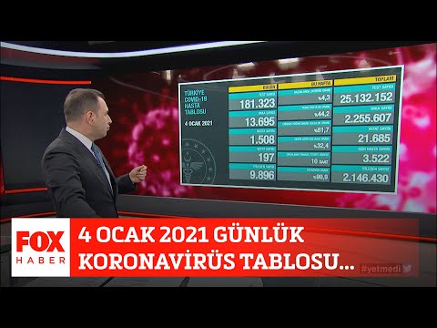 4 Ocak 2021 koronavirüs tablosu... 4 Ocak 2021 Selçuk Tepeli ile FOX Ana Haber