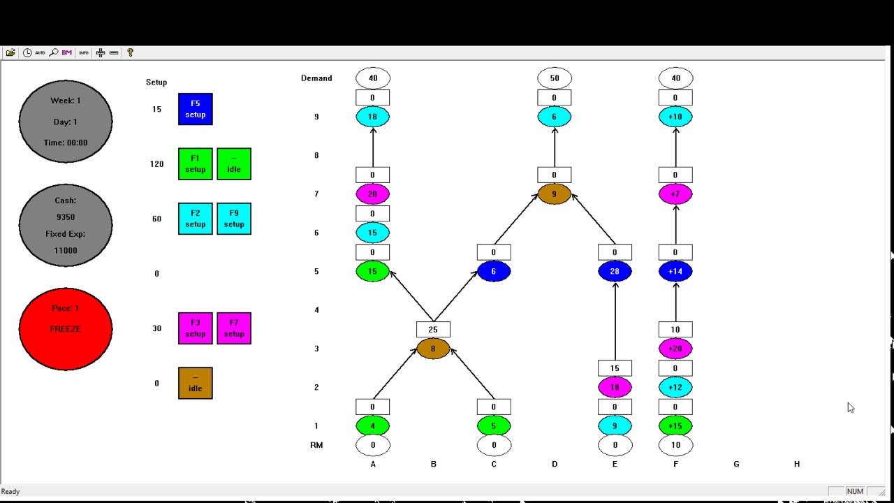 Synchronous Planning (Drum Buffer Rope) with Goldratt Simulator - YouTube