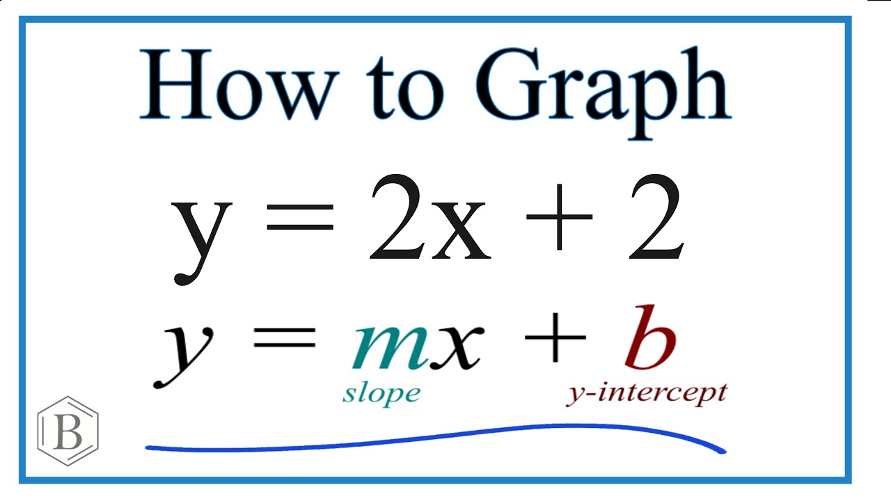 How To Graph The Equation Y 2x 2 Using Slope Intercept Form YouTube