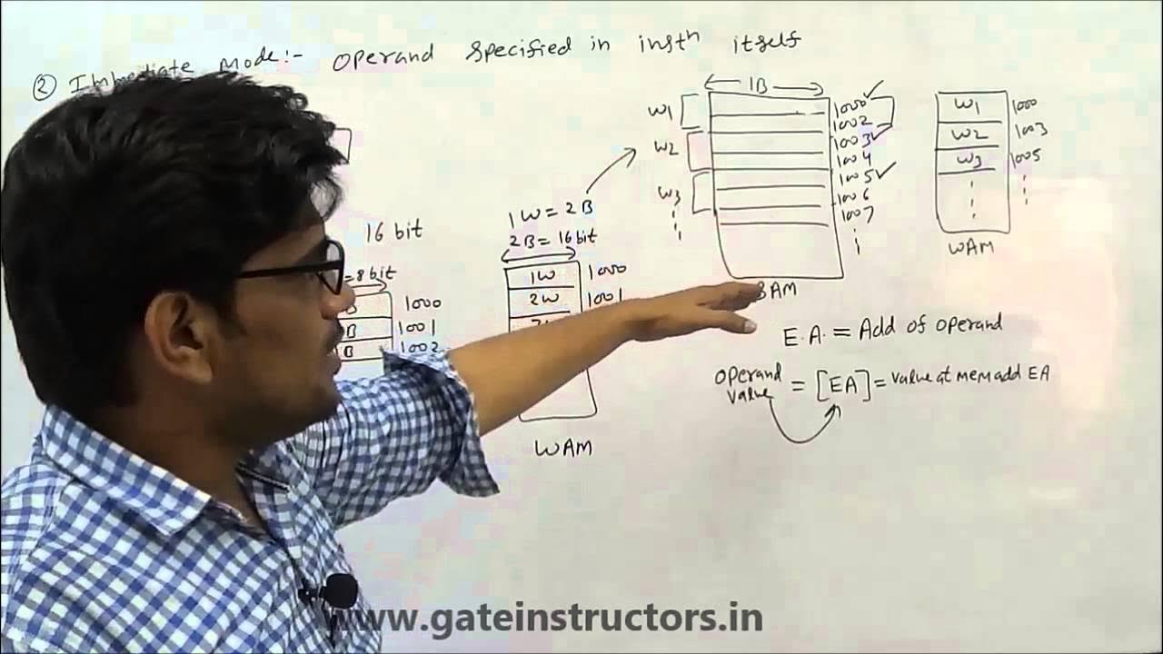 Implied & Immediate Addressing Modes Computer Organization | 02 - YouTube